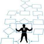 Your Six Sigma Analysis Toolkit: Value Stream Mapping – 6Sigma.com