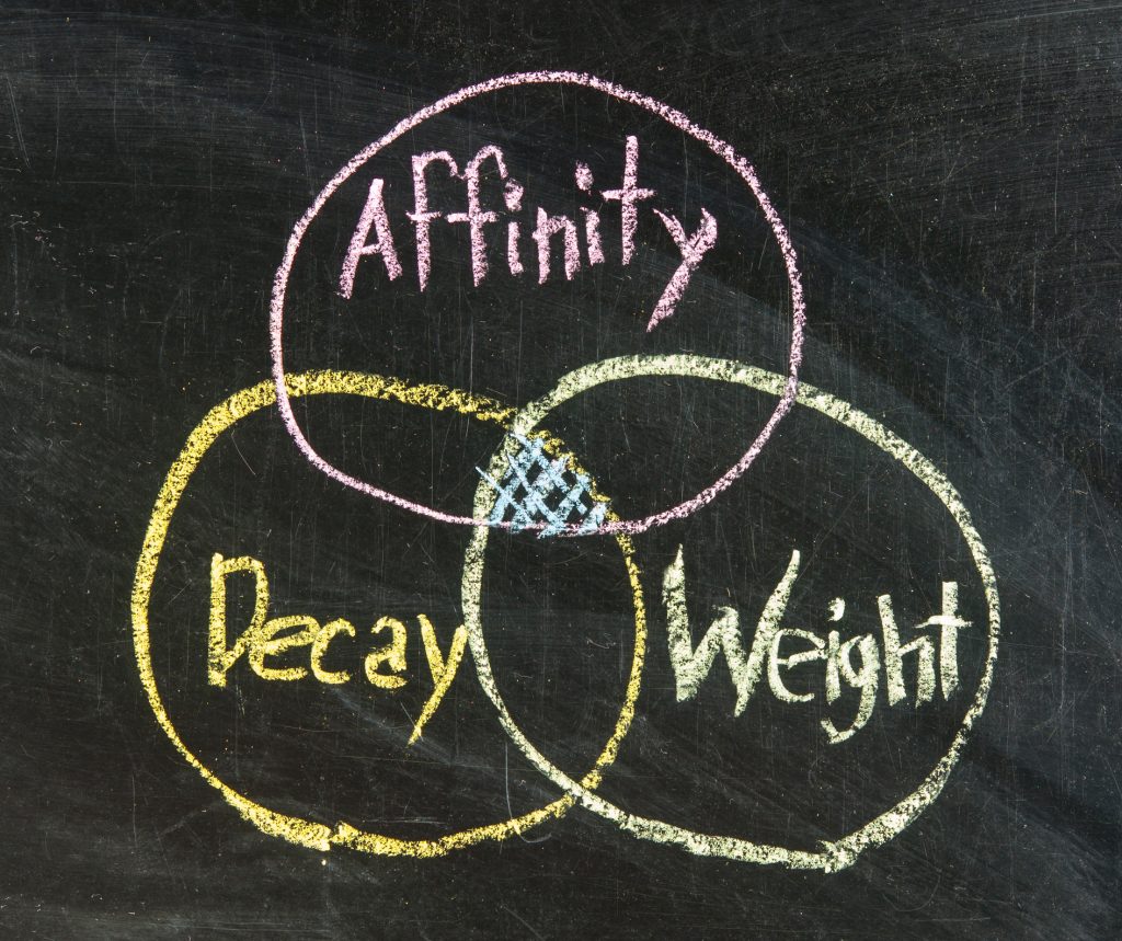 Blog: Problem Solving via Affinity Diagrams | Lean Six Sigma