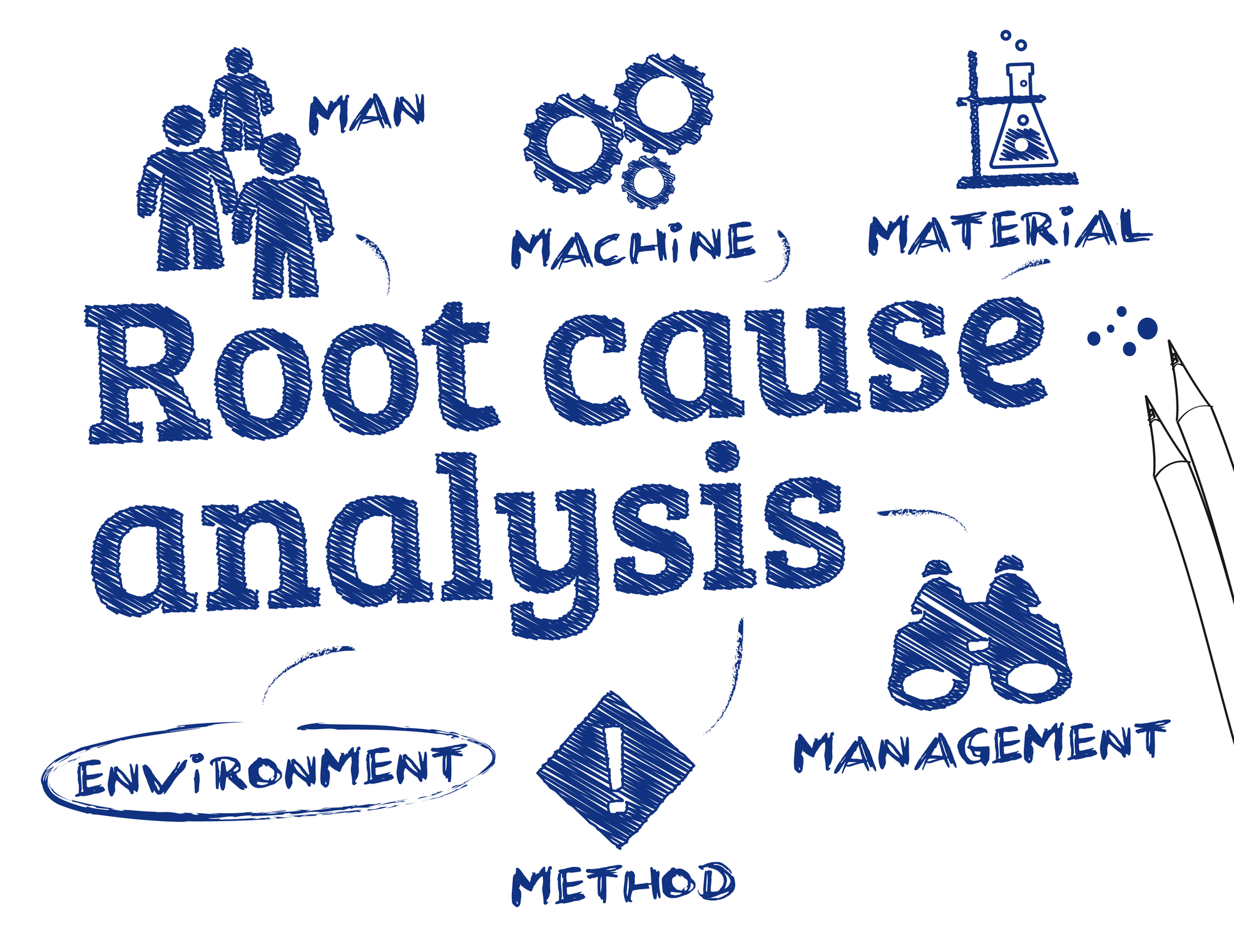 Your Six Sigma Analysis Toolkit Root Cause Analysis 6Sigma