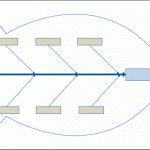 Six Sigma Toolkit: How to Use a Fishbone Diagram – 6Sigma.com